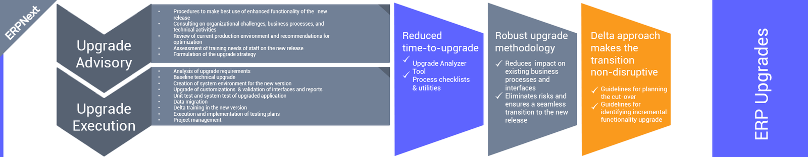 upgrade ERPNext | ERPNext Latest Version | Apagen