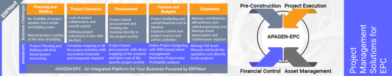 ERPNext Project Management | Opensource Project Management System