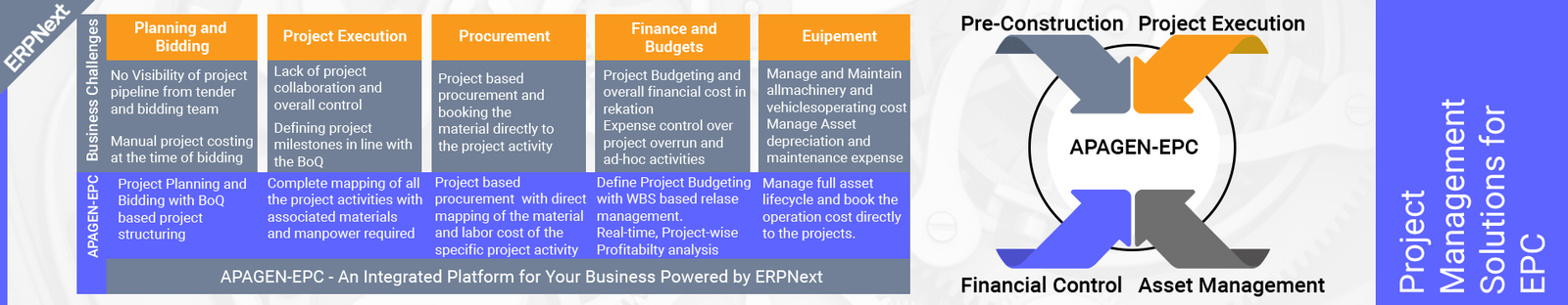ERPNext Project Management | Opensource Project Management System