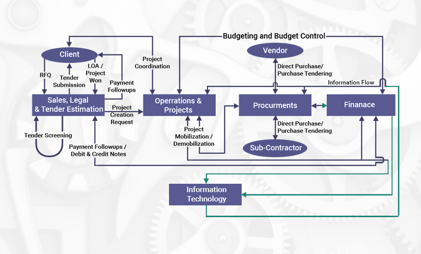 ERPNext for Construction Industry or ERP for Construction Companies